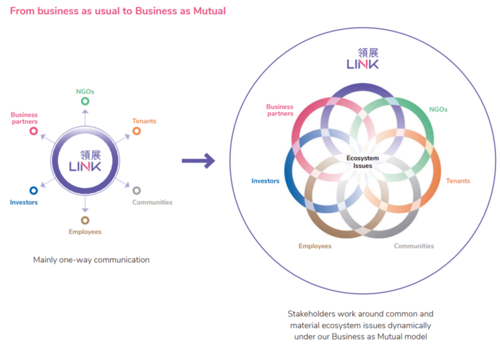 Business as Mutual: A Blueprint for a Sustainable, Future-Fit Business ...